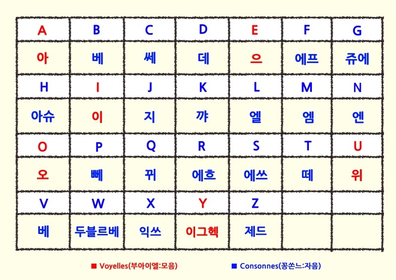 프랑스어 발음 프랑스어 준비단계 알파벳 발음 네이버 블로그